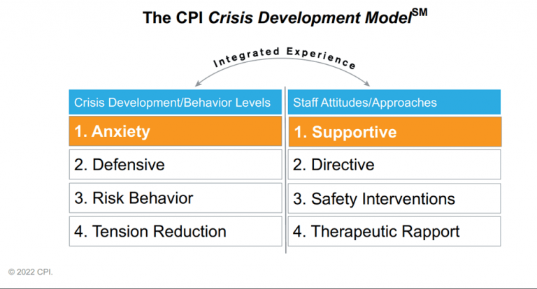 Non-Violent Crisis Intervention Training | Adventures in Resource
