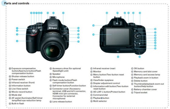 Intro to the DSLR Camera – Keller's Blog Site
