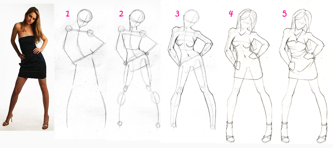 Life drawing – Body proportion – Keller's Blog Site