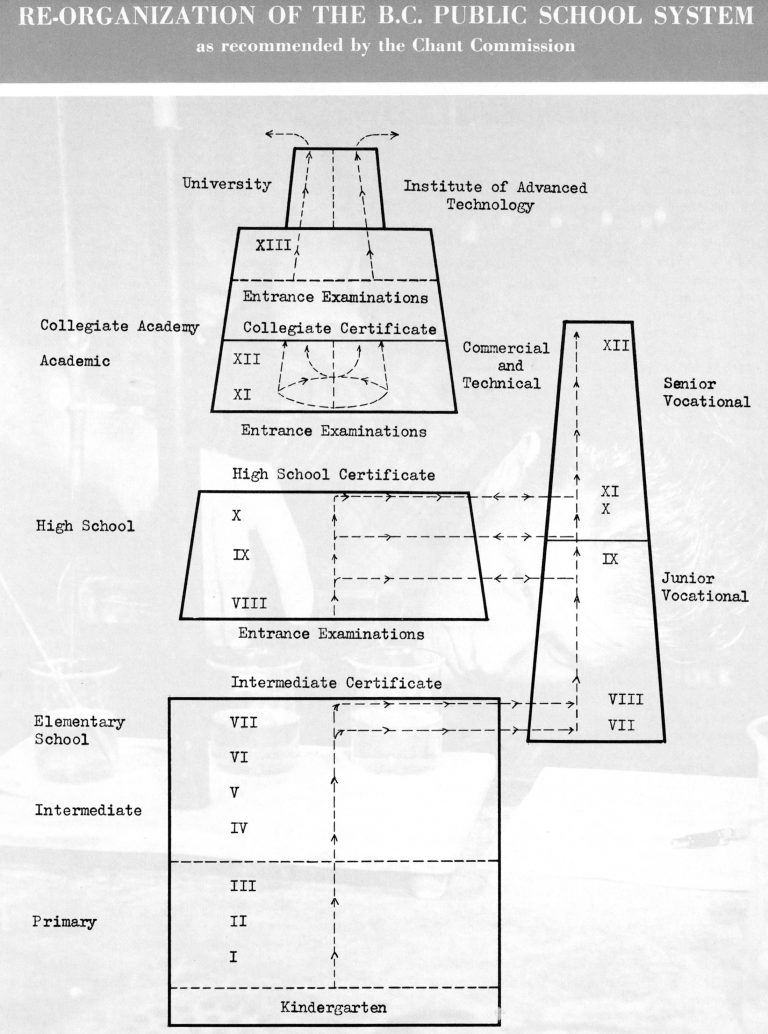 Chapter Six: The Sixties | VSB Archives & Heritage