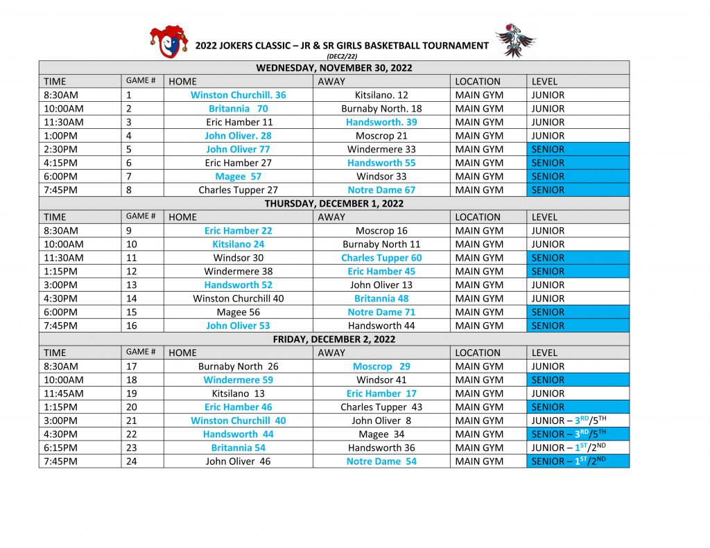 SR/JR GIRLS JOKERS CLASSIC 2022 | JOHN OLIVER ATHLETICS